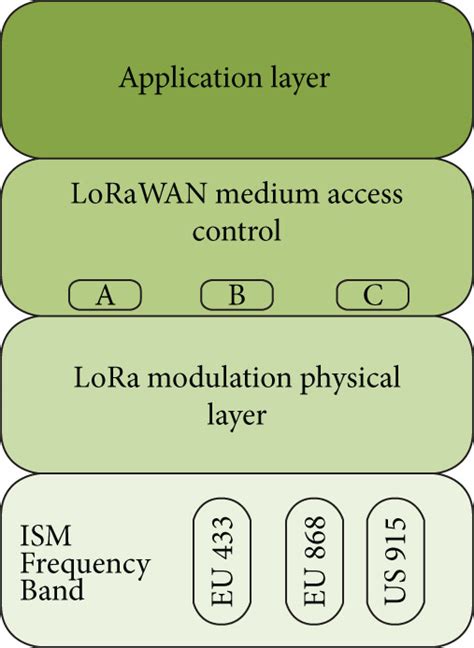 Lora Long‐range High‐density Sensors For Internet Of Things Lavric