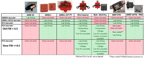 MyLaps Update Killing MRT AMBrc DP And House Transponders Page R C Tech Forums
