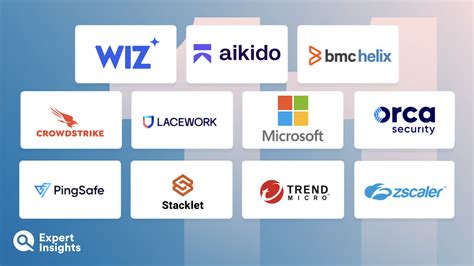 The Top 11 Cloud Security Posture Management Cspm Solutions Expert