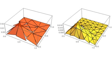 Geometric Multigrid For Conform And Non″ Elements Restriction Operators Computational