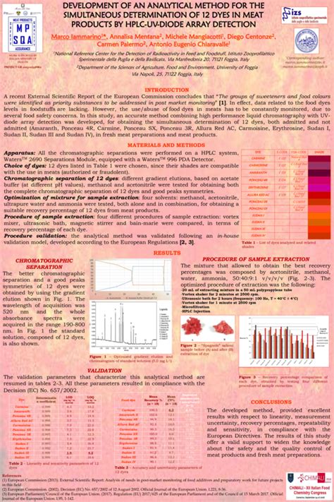 pdf development of an analytical method for the simultaneous