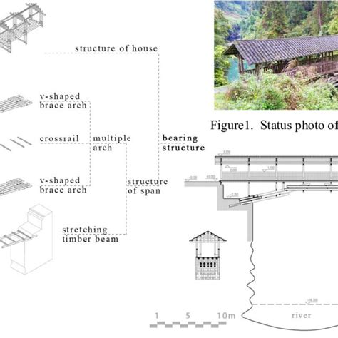 Structural Decomposition Diagram Figure 2 Elevation And Section Download Scientific Diagram