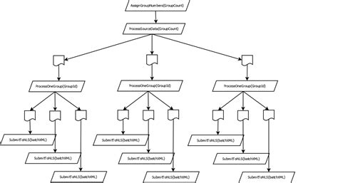 multithreading tpl nested tasks or continuewith where to put