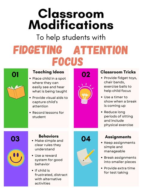 Attention And Focus Classroom Modifications Poster Integrated