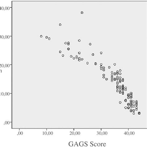 the global acne grading system [12] download table