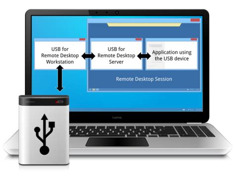 USB For Remote Desktop USB Over Network Solutions
