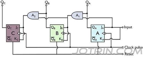 Synchronous Counter Circuit Types And How It Works Jotrin Electronics