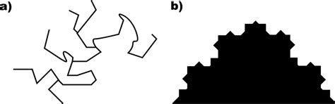 8 Schematic Drawing Of The Two Types Of Fractals A Mass Fractal B Download Scientific