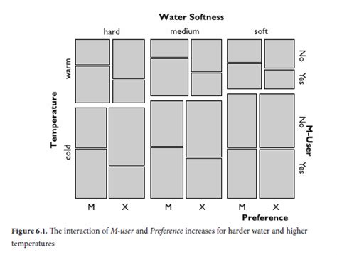 Hm Thinking High Dimensional Data Visualization