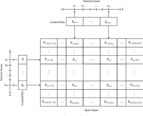 figure 1 from hierarchical genetic algorithm for b spline surface