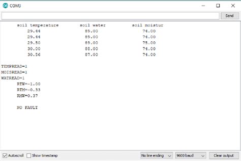 Serial Monitoring In Arduino Uno Board Download Scientific Diagram