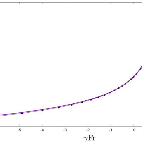 Down Slope Profiles Of Entrainment Detrainment From The Katabatic Download Scientific Diagram