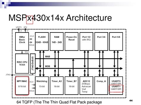 Ppt Ele 492 Embedded Systems The Msp430 Introduction Powerpoint