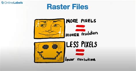Raster Pixel Word