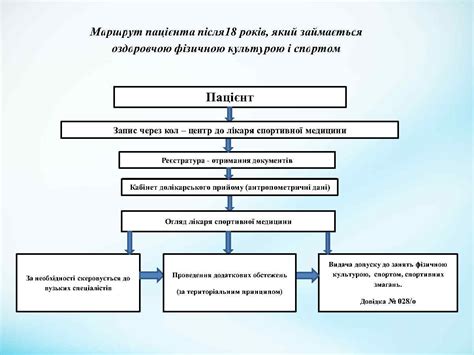 У Тернопільській обласній дитячій клінічній лікарні відкрито кабінет спортивної медицини