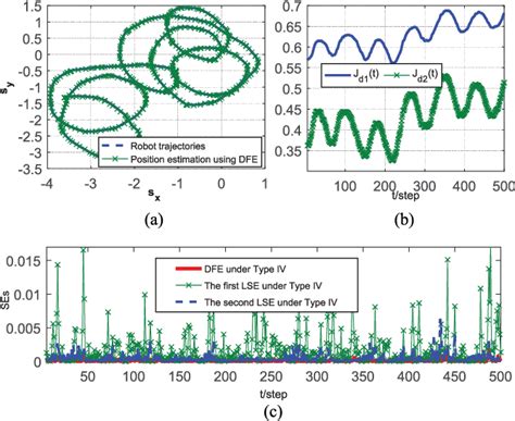 Figure 2 From A New Approach To Linearnonlinear Distributed Fusion