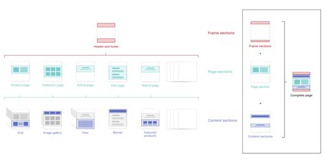 New Shopify Theme Structure Of Liquid Shopify Salaryman New Shopify Theme Structure Of Liquid Shopify Salaryman