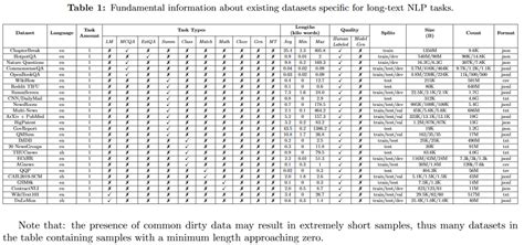 Long Context下llm模型架构全面介绍