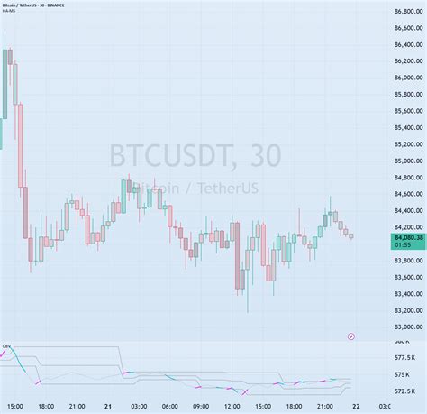 About The Volume Obv Indicator For Binancebtcusdt By Readcrypto — Tradingview
