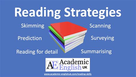 Reading Strategies Academic English Uk