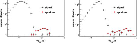 Distributions Of Consistency Metrics Δϕ′documentclass 12pt Minimal Download Scientific