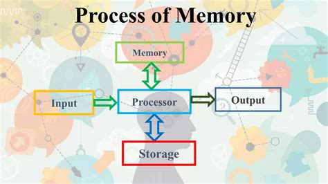 What Is ROM Rom Read Only Memory PPTX