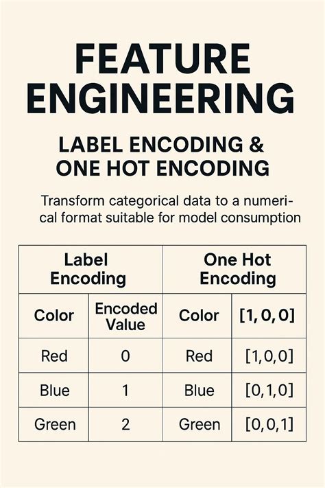 Representation Of Molecular Fingerprints With Python And Rdkit For Ai