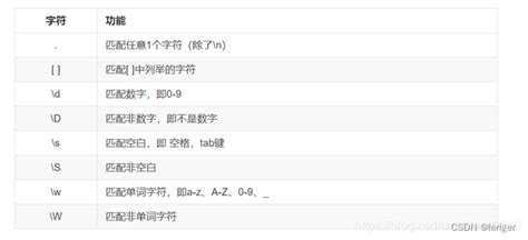 Php语言基础学习笔记php函数大全笔记 Csdn博客