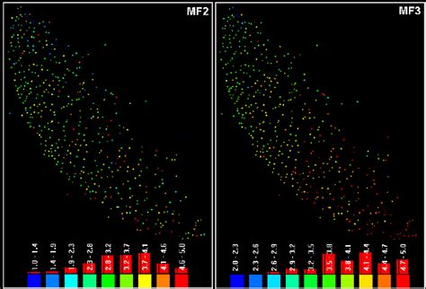 Bayesian Model Based Visualization Of Extrinsic Goal Orientation Mf2