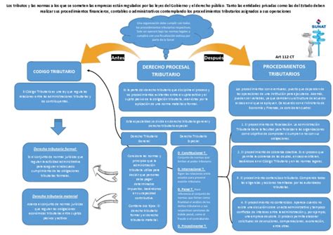 Derecho Procesal Tributario Descargar Gratis Pdf Ley Procesal Ley