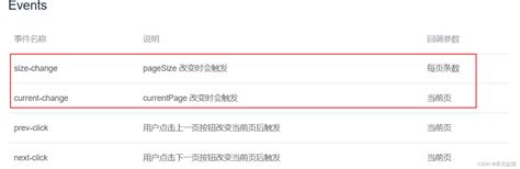 Javaweb之vue组件库element的详细解析vue的el组件 Csdn博客 Javaweb之vue组件库element的详细解析vue的el组件 Csdn博客