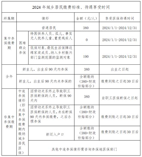 常德市2024年城乡居民医保缴费通知缴费标准手机微信缴费入口