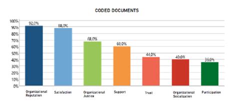 Code Based Frequency Analysis Download Scientific Diagram
