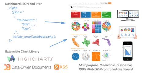 Купить Highmaps Js лицензию в интернет магазине Softkeyua