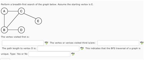 Solved Perform A Breadth First Search Of The Graph Below