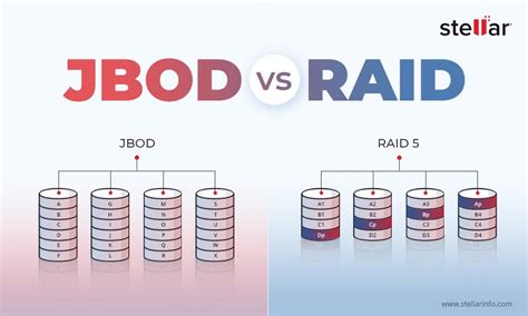 JBOD Vs RAID What To Choose