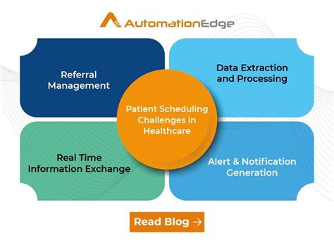 Automationedge On Linkedin Healthcare Intelligentautomation Patientscheduling…