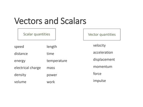 SOLUTION Chapter 1 Vectors Analysis Studypool