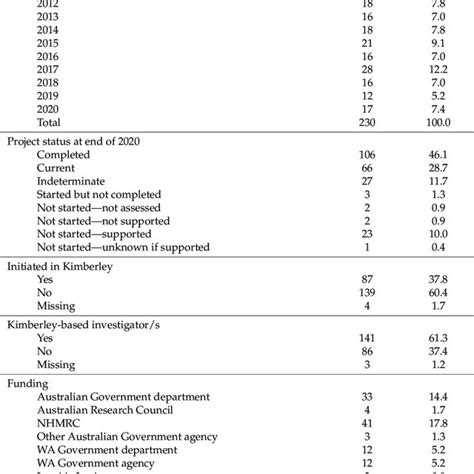 diagram of explanatory sequential mixed methods download scientific