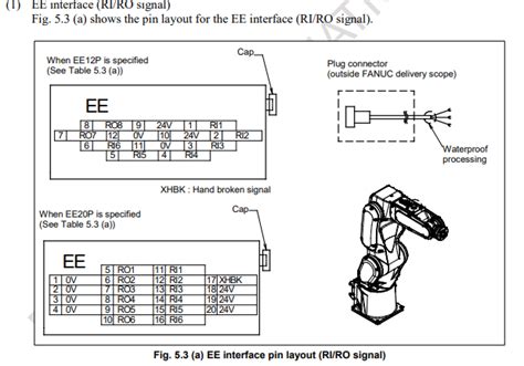 Fanuc A05b 1137 J058 12 Pin Ee End Effector Connector