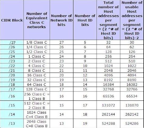 APA ITU CIDR DAN VLSM TEKNIK KOMPUTER JARINGAN