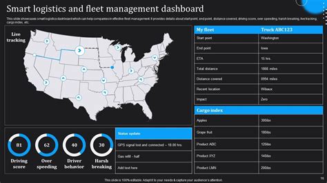 iot technologies for logistics powerpoint ppt template bundles dk md