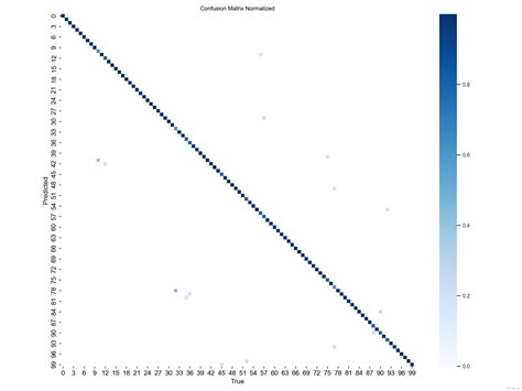 基于yolov8深度学习的100种蝴蝶智能识别系统【python源码pyqt5界面数据集训练代码】目标识别、深度学习实战pyqt5开发yolov8系统界面 Csdn博客
