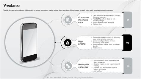 Iphone Swot Analysis Powerpoint Ppt Template Bundles Ppt Sample