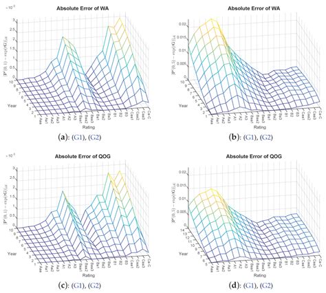 Risks Special Issue Applying Stochastic Models In Practice