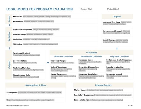 Free Logic Model Templates Editable Wordlayouts