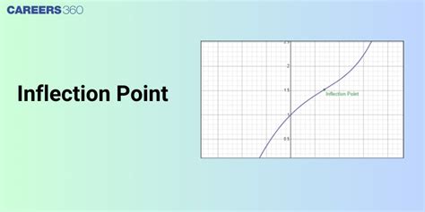 inflection point point of inflection definition graph and example