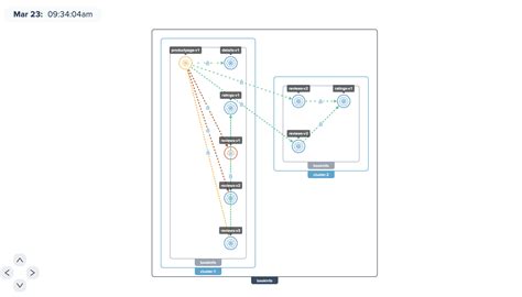 Explore The Ui Documentation