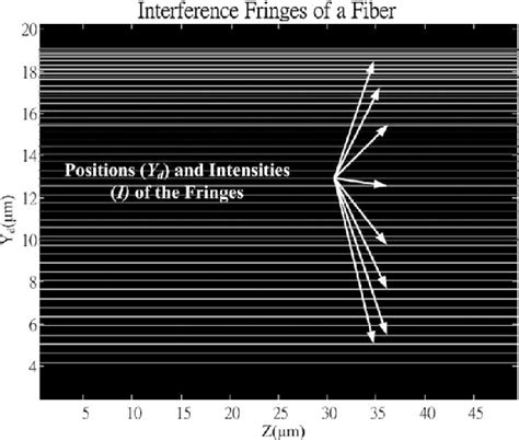 Simulation Of The Interference Pattern For A GIF Download Scientific Diagram