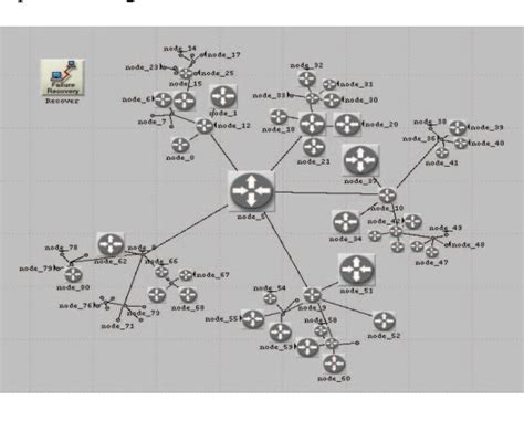 Figure 1 From Optimization Of Ospf Lsa Flooding Process Using